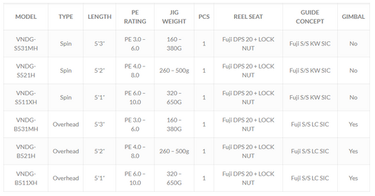 Ocean's Legacy Vengeance – Apex Predator 5'2" OH PE 4.0-8.0 260-500g ...